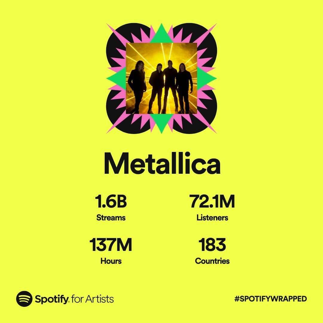 Metallica Hits Over Billion Streams On Spotify